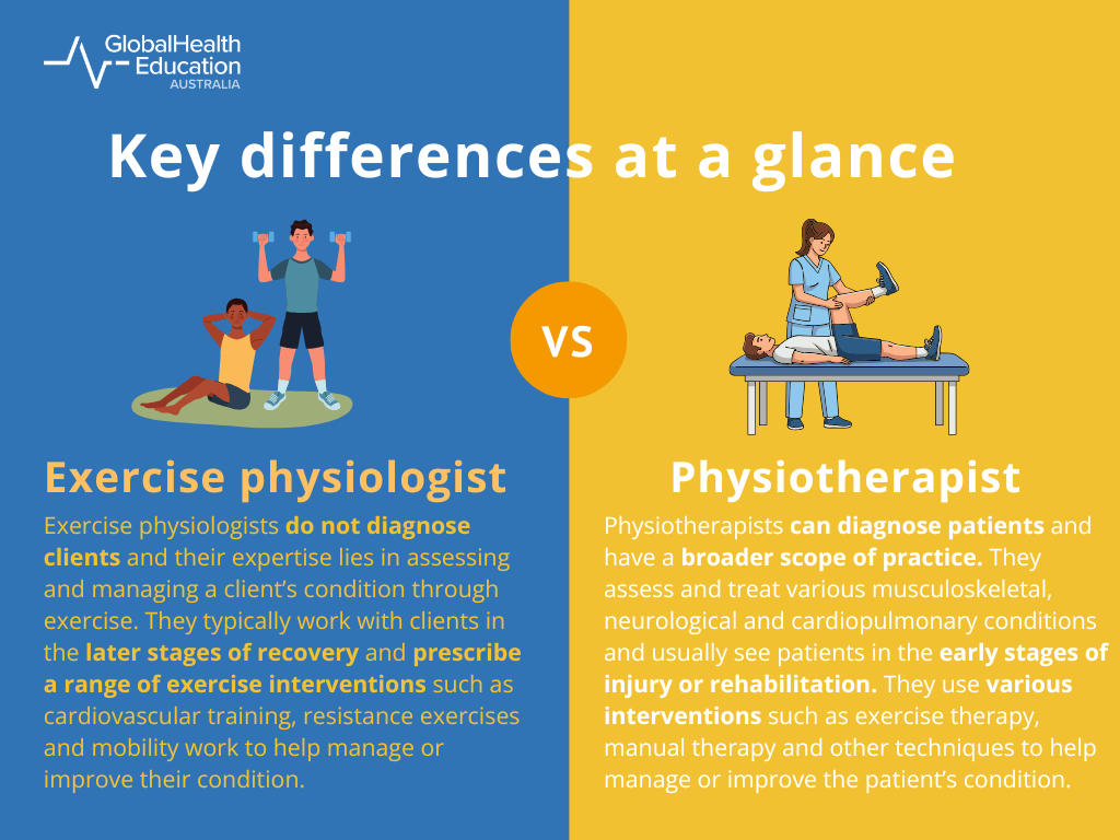 Exercise physiologist vs physiotherapist | GHE Australia